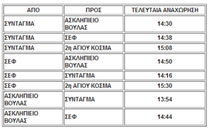 Επαναλειτουργούν Μετρό-ΗΣΑΠ-Τραμ. Συνεχίζεται η απεργία στα υπόλοιπα ...