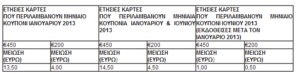 Εκπτώσεις στις ετήσιες κάρτες του ΟΑΣΑ για το 2014 – Athens Transport