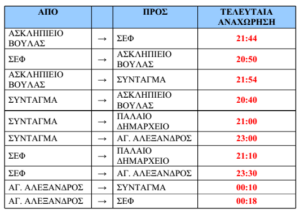 Εκτός λειτουργίας το τμήμα «Άγιος Αλέξανδρος – Ασκληπιείο Βούλας» του ...