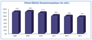Το πρόβλημα με τα λεωφορεία της Αθήνας σε 10 εικόνες – Athens Transport