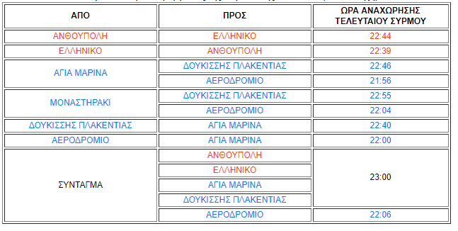 Παρασκευή 29 Ιουνίου: Στάση εργασίας στο Μετρό – Athens Transport