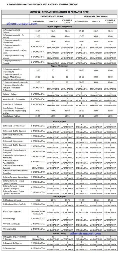 Πως διαμορφώνονται τα νέα δρομολόγια του ΚΤΕΛ Αττικής – Athens Transport