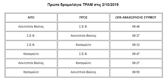 Τετάρτη 2 και Πέμπτη 3 Οκτωβρίου: Απεργίες στις συγκοινωνίες – Athens ...