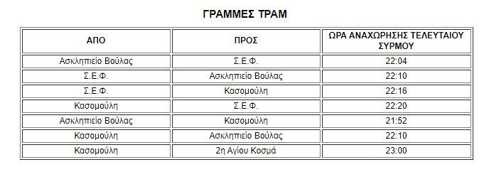 Πώς θα κινηθούν οι συγκοινωνίες της Αθήνας τις μέρες των Χριστουγέννων ...