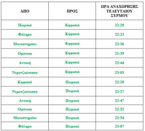 Τα δρομολόγια των συγκοινωνιών της Αθήνας τις μέρες του Πάσχα – Athens ...