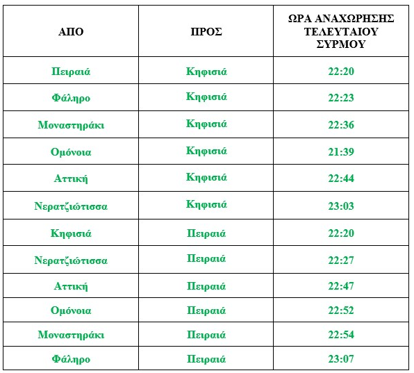 Τα δρομολόγια των συγκοινωνιών της Αθήνας τις μέρες του Πάσχα – Athens ...