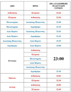 Τα δρομολόγια των συγκοινωνιών της Αθήνας τις μέρες του Πάσχα – Athens ...