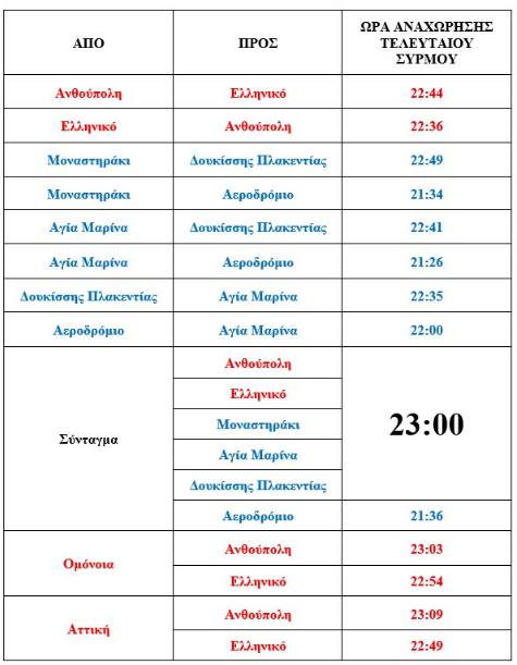 Τα δρομολόγια των συγκοινωνιών της Αθήνας τις μέρες του Πάσχα – Athens ...
