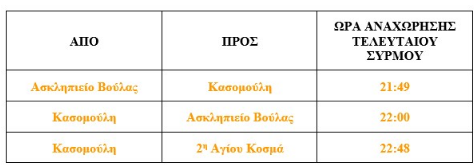 Τα δρομολόγια των συγκοινωνιών της Αθήνας τις μέρες του Πάσχα – Athens ...