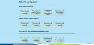 Κάρτες ATH.ENA CARD | Athens Transport