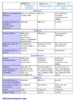 Κάρτες ATH.ENA CARD | Athens Transport