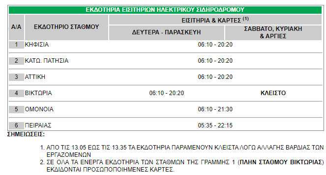 Κάρτες ATH.ENA CARD | Athens Transport