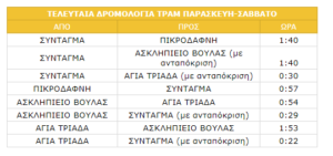 Μέσα Μαζικής Μεταφοράς κάθε Παρασκευή και Σάββατο βράδυ | Athens Transport