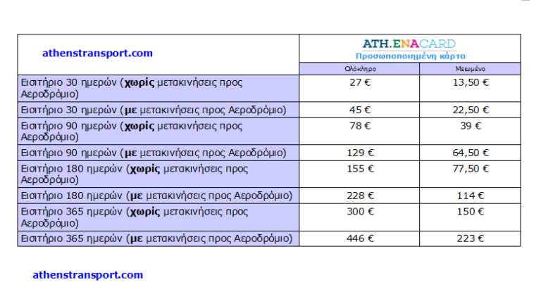 Κάρτες ATH.ENA CARD | Athens Transport