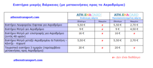 Κάρτες ATH.ENA CARD | Athens Transport