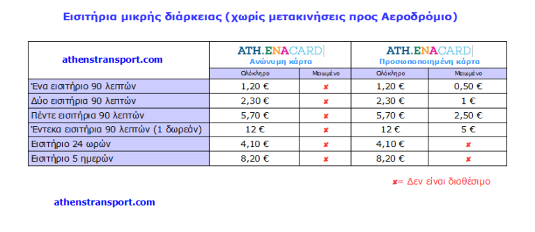 Κάρτες ATH.ENA CARD | Athens Transport
