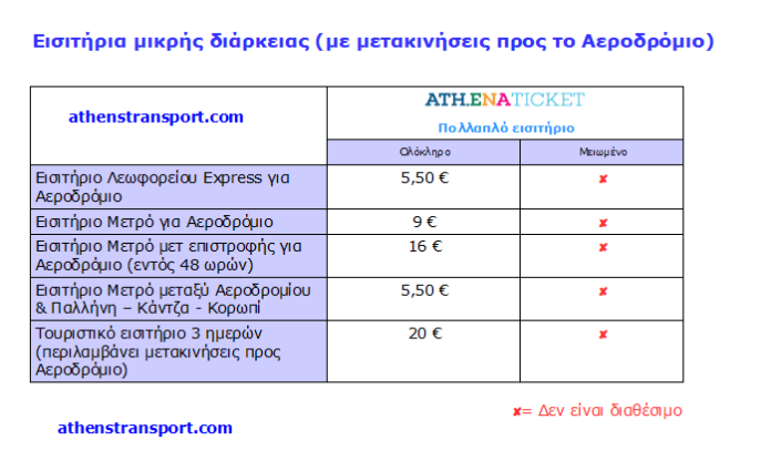 Εισιτήρια ATH.ENA TICKET | Athens Transport