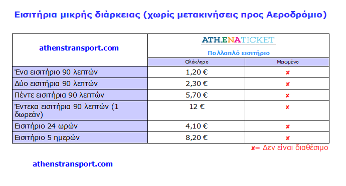 Εισιτήρια ATH.ENA TICKET | Athens Transport