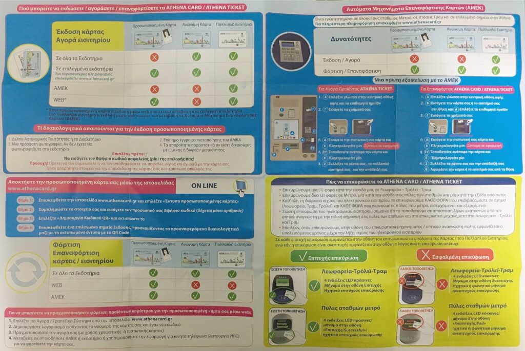 Κάρτες ATH.ENA CARD | Athens Transport