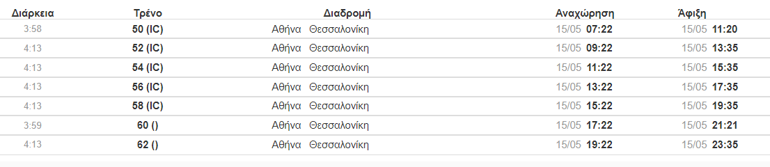 Ξεκίνησαν οι κρατήσεις εισιτηρίων για τα νέα δρομολόγια της ΤΡΑΙΝΟΣΕ ...