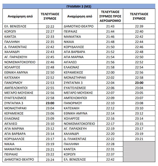 Μεγάλο Σάββατο 15 Απριλίου: Πώς κινούνται οι συγκοινωνίες της Αθήνας ...