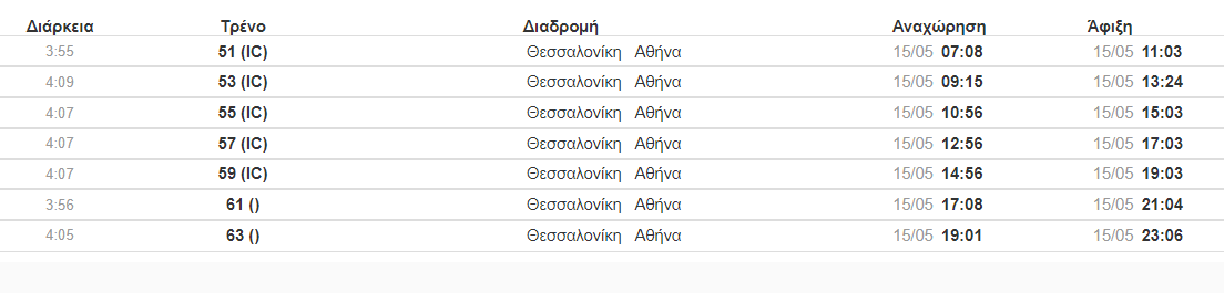 Ξεκίνησαν οι κρατήσεις εισιτηρίων για τα νέα δρομολόγια της ΤΡΑΙΝΟΣΕ ...