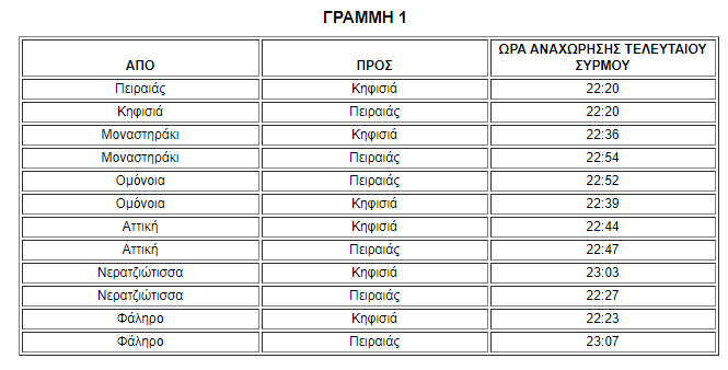 Πώς θα κινηθούν οι συγκοινωνίες της Αθήνας τις μέρες των Χριστουγέννων ...
