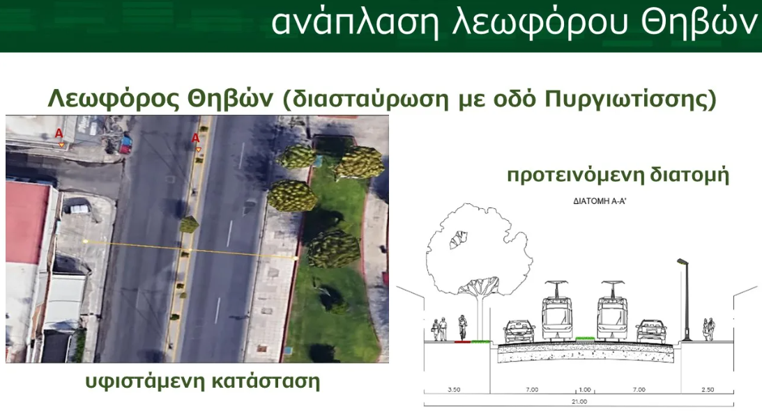 Πρόταση για δημιουργία γραμμής Τραμ κατά μήκος της λεωφόρου Θηβών ...