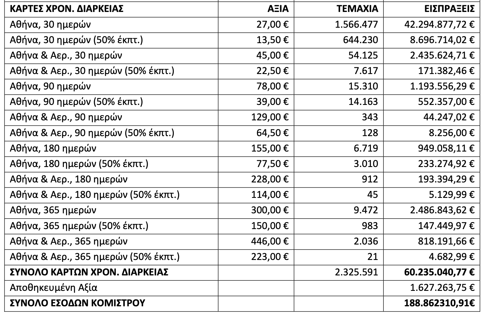 Πώς η τεχνολογία και ο τουρισμός φέρνουν αλλαγές στις πωλήσεις ...